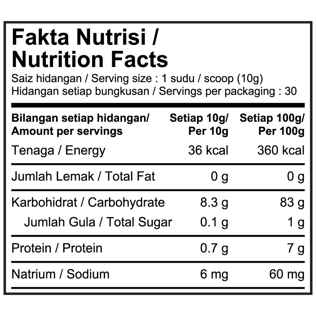 Titan Burn – Agymnutrition